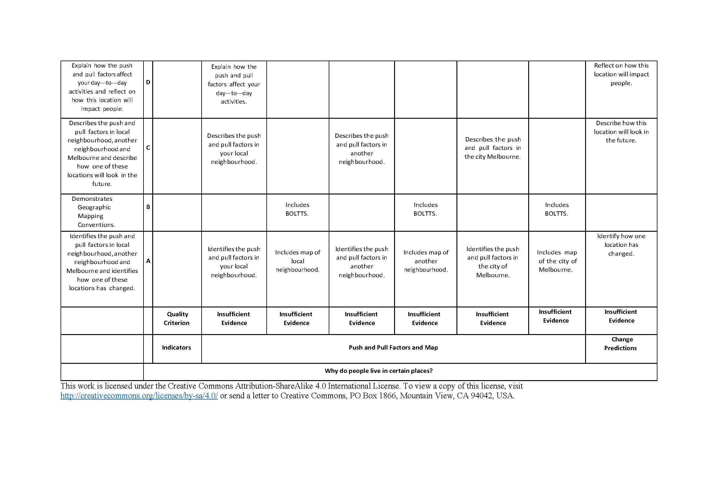 Geography Level 7 Place and Liveability | reliable rubrics